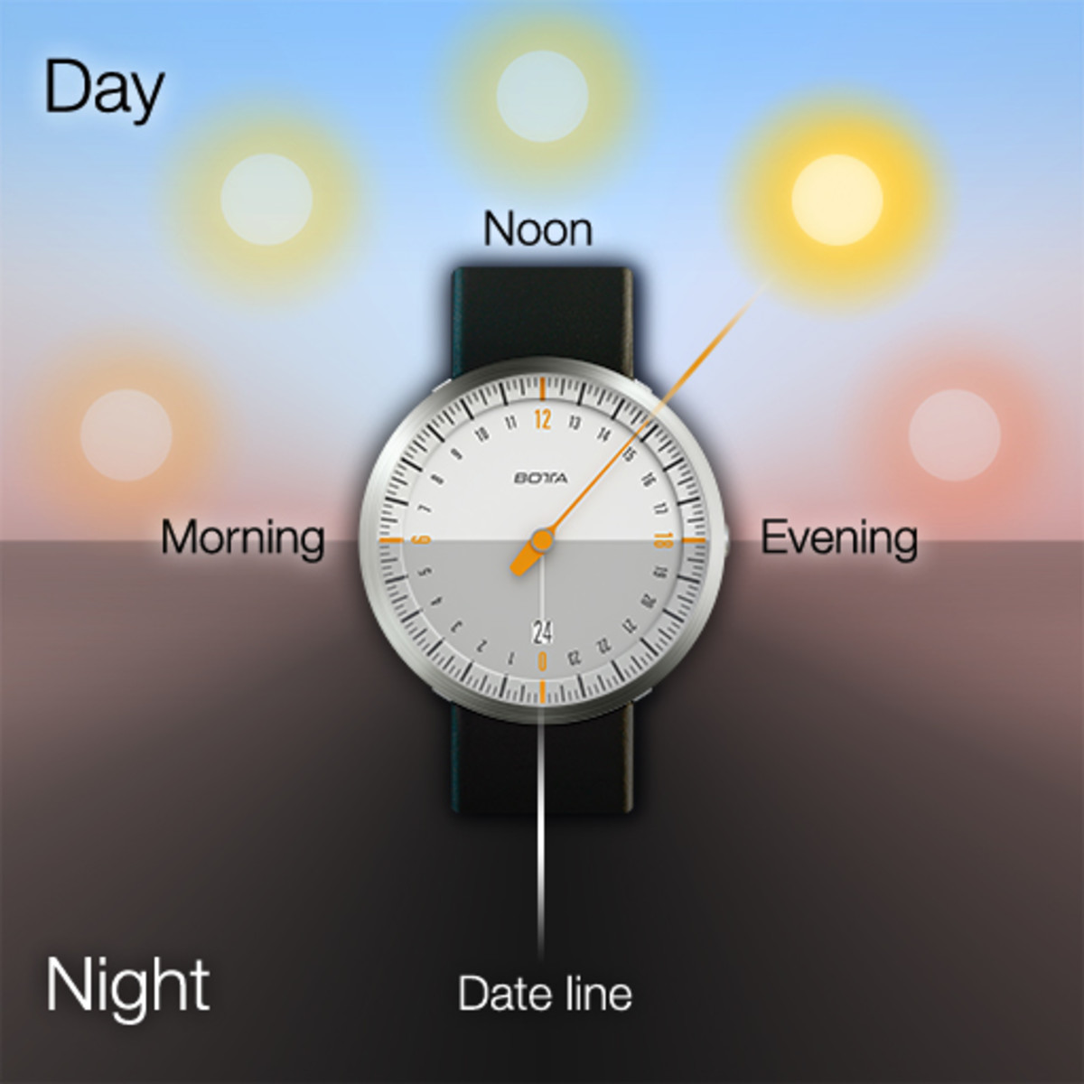 How to read single-hand watches | Hodinky-365.com