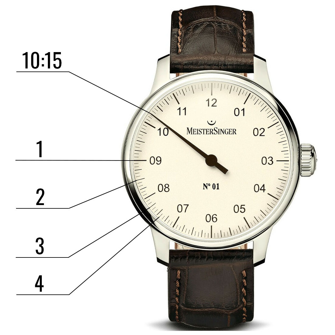 How to read single-hand watches | Hodinky-365.com