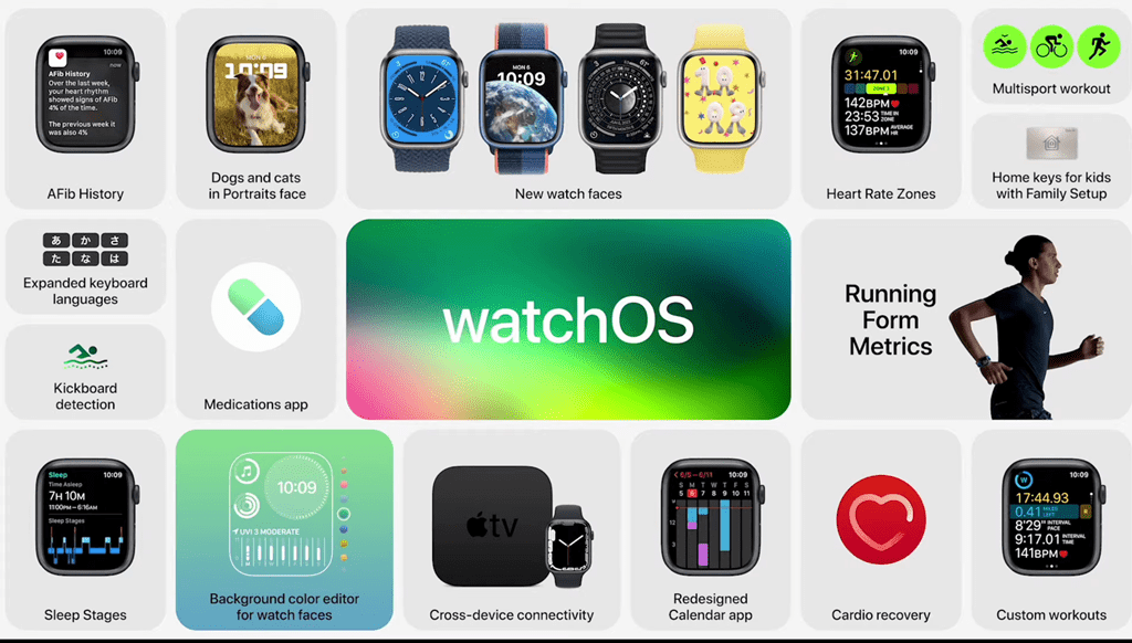 Apple watch to get advanced metrics and wattage measuring
